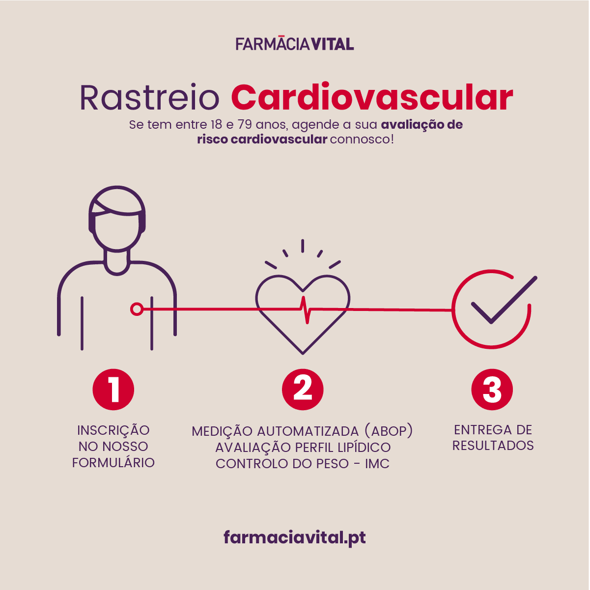 Avaliacao De Risco Cardiovascular | Farmácia Vital - A Sua Farmacia Online!